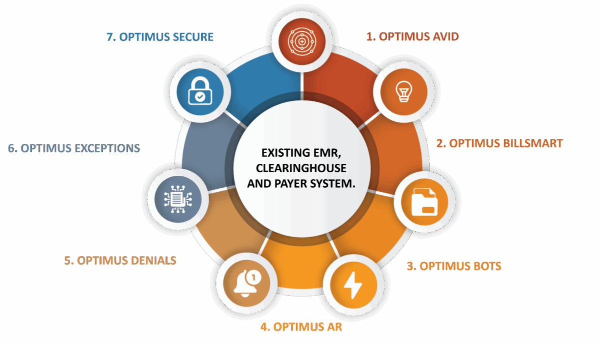 Optimus - EqualizeRCM